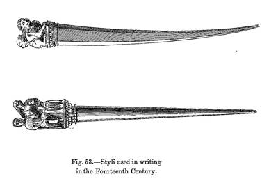 History of Writing Implements - Development of Writing Tools